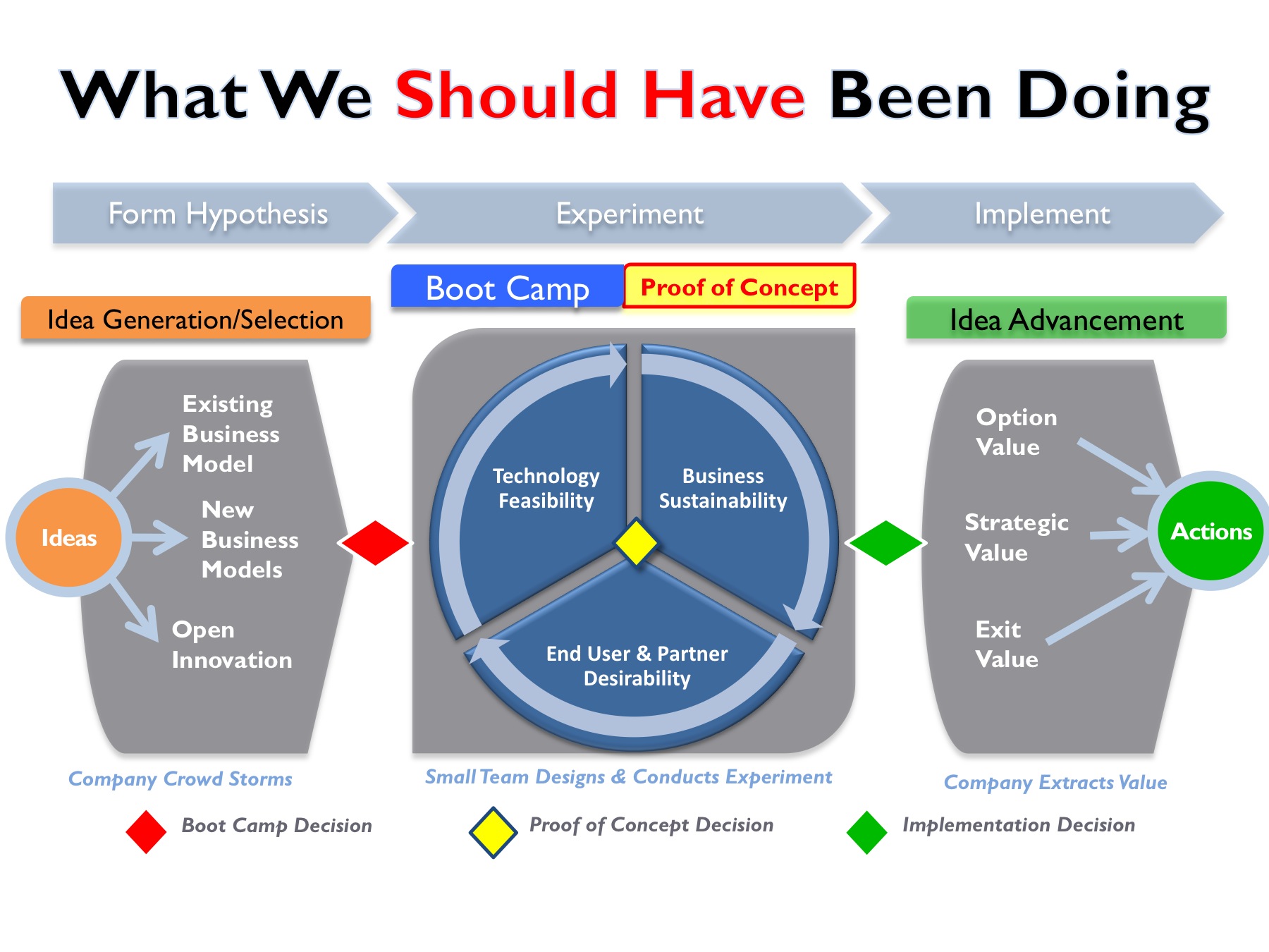 Steve Blank Qualcomm’s Corporate Entrepreneurship Program – Lessons ...