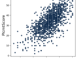 Emdst Two Variable Visualizations