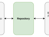 Generating The Repository Pattern In Go Stevenferrer Github Io