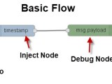 Beginners Guide To Node Red Flows