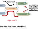 Using The Node Red Function Node Beginners Guide
