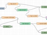 Encrypting And Decrypting Mqtt Message Payloads