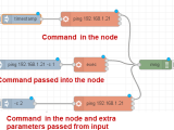 Using The Exec Node To Run External Commands