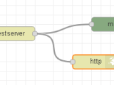 Node Red Web Server Http In And Http Response Nodes