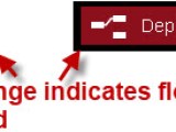 Beginners Guide To Node Red Flows