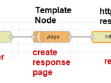 Using The Node Red Template Node