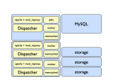 Stf Distributed Object Storage Setup