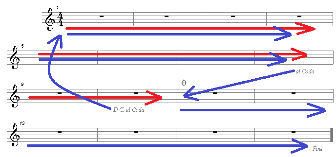 Repeated sections in written music (Part 2) – St Francis of Assisi Parkview