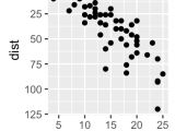 Ggplot2 Axis Scales And Transformations Easy Guides Wiki Sthda