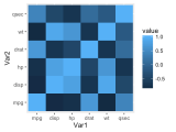 Ggplot2 Correlation Heatmap R Software And Data Visualization Scatter Plot Heat Map Hp 1 ...