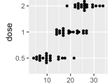 Ggplot2 Dot Plot Quick Start Guide R Software And Data