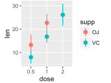 Ggplot2 Barplot Error Ggplot2 Stacked Barplot Khlje