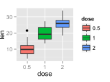 Control Size Of Ggplot2 Legend Items In R Example R How To Increase