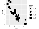 Map A Variable To Marker Feature In Ggplot2 Scatterplot