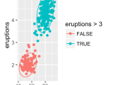 Scatter Plot Ggplot2 Regression Line Verywrite