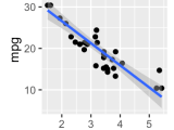 Ggplot2 Scatter Plots Quick Start Guide R Software And Data