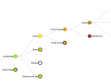 Create Interactive Visualisation Of Taxonomic Hierarchy Simpletaxonomy