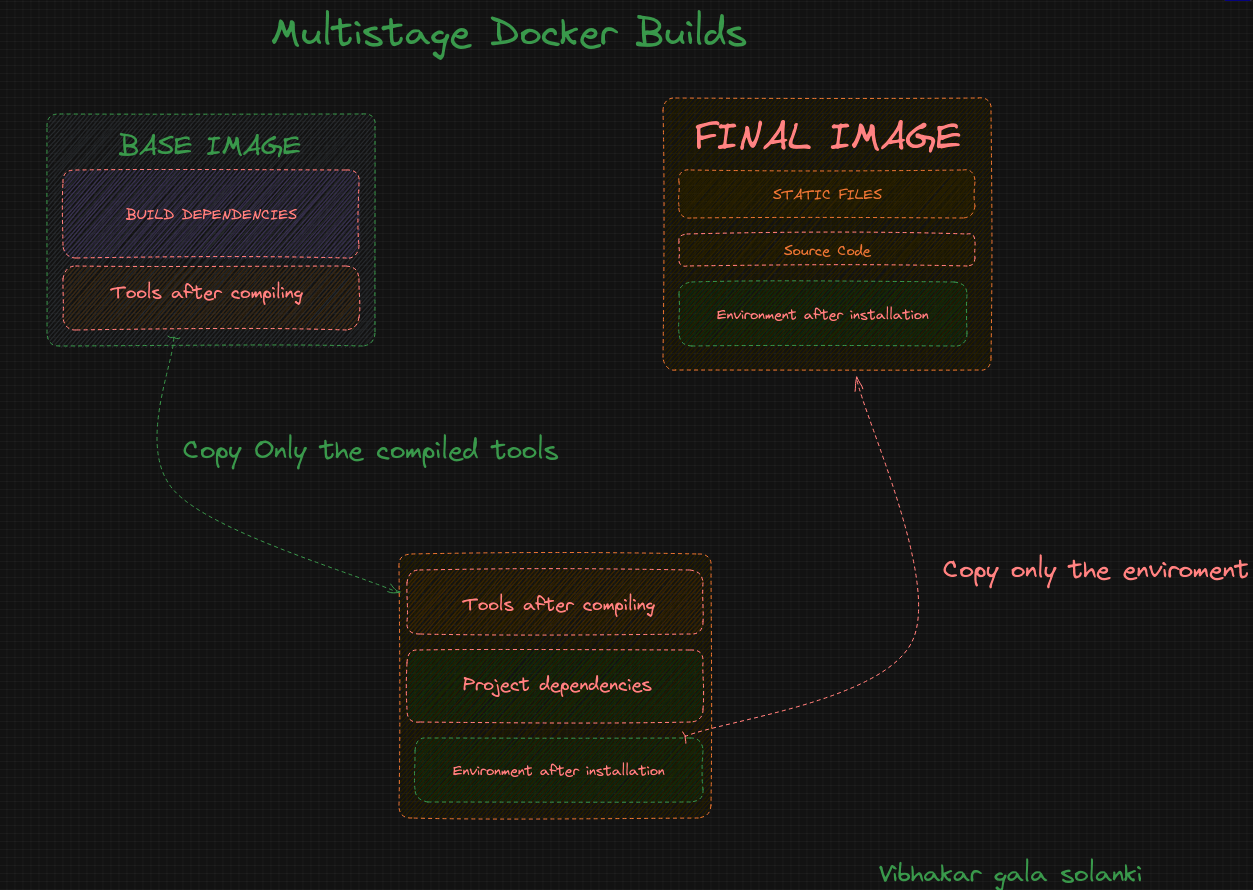 Github Ryoutoku Docker Multistage Build - Ultra HD Space Images for Desktop
