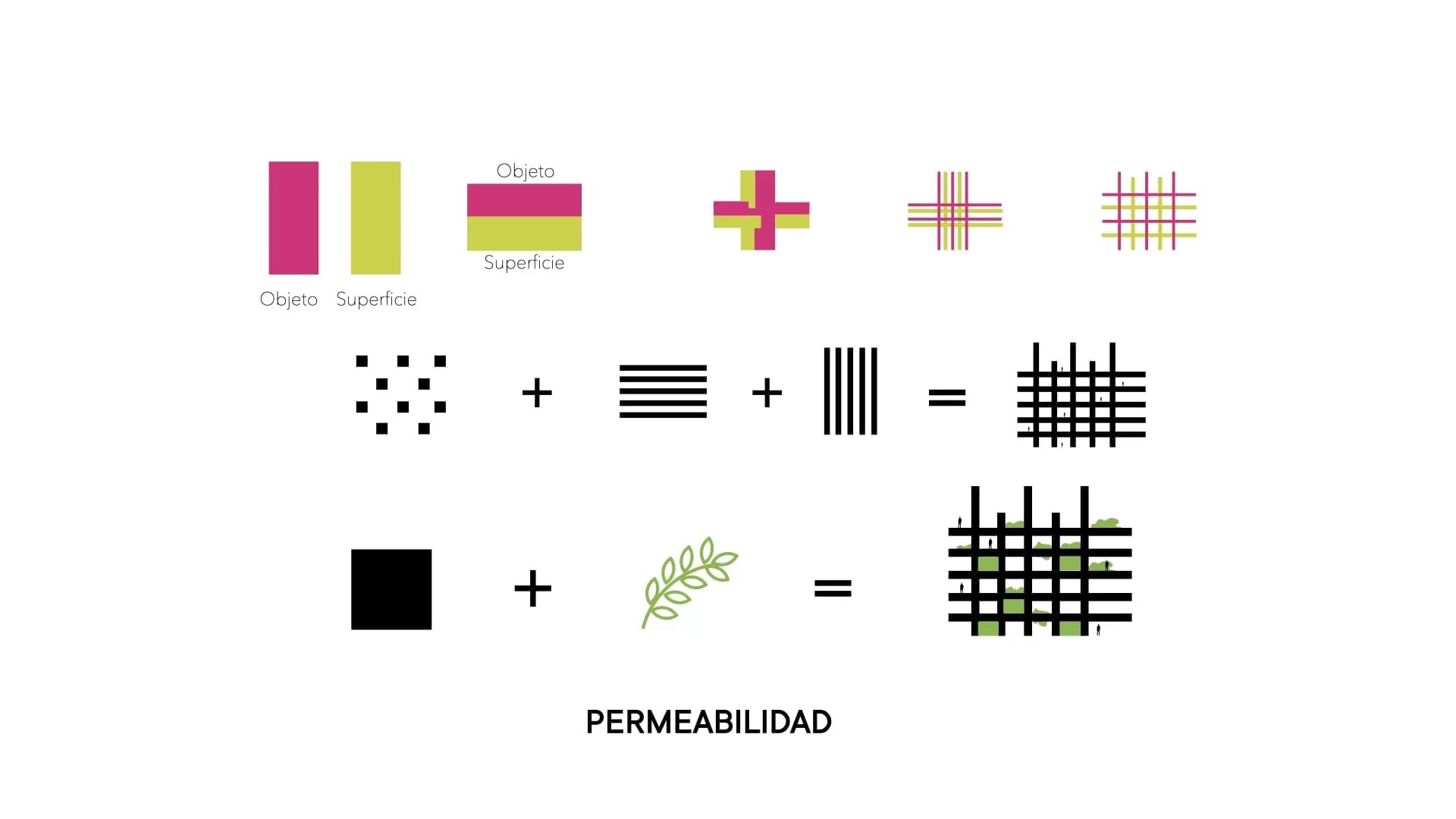 La Permeabilidad • ST/LAB •