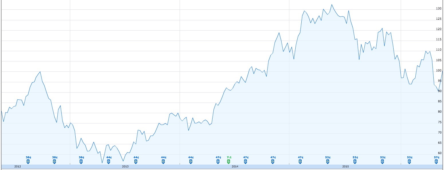 Stock Options Cafe — My Strategies For Using Options