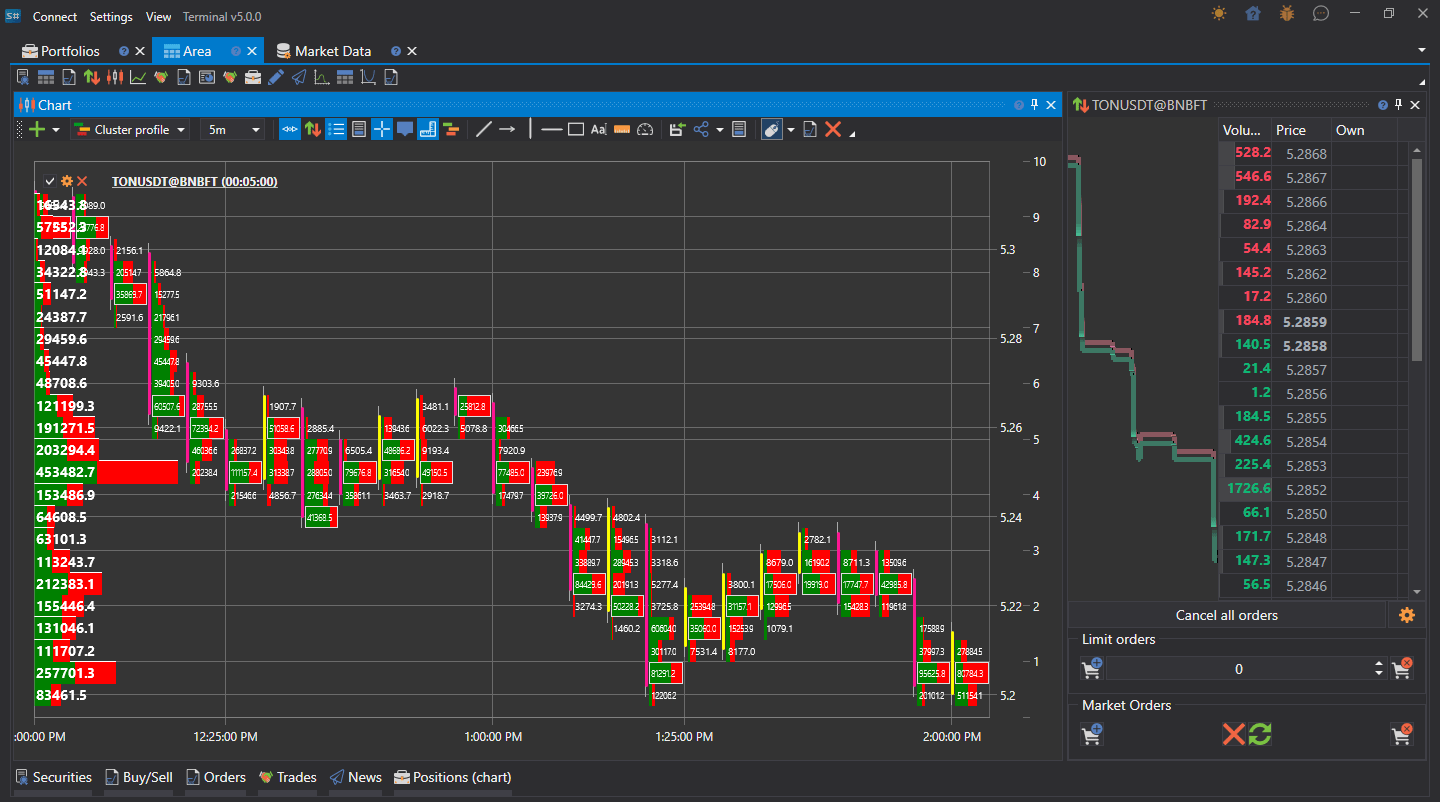 Terminal Free Trading Terminal And Charting Application For Manual