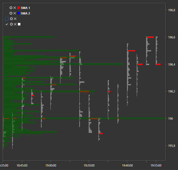 Trading Chart Wpf Source Codes Stocksharp