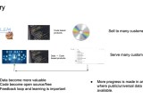 Generative Ai 101 Slides Dataknobs