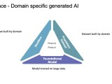 Generative Ai 101 Slides Dataknobs