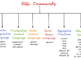 Sql Commands