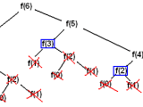 Algodaily How Does Dp Work Dynamic Programming Tutorial