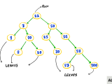 Algodaily Binary Search Trees Interview Questions