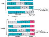 Bubble Sort