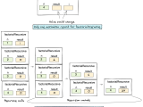 Algodaily Problem Solving With Recursion Vs Iteration