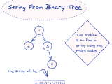 Algodaily String From Binary Tree