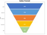 Sales Funnel Charts Using Matplotlib