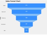 Sales Funnel Charts Using Matplotlib