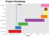 Gallery Of Quick Gantt Chart With Matplotlib Gantt Chart Project