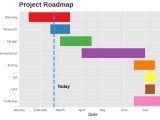 Gantt Charts Using Matplotlib Project Roadmap