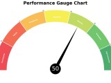 Gauge Chart Using Matplotlib Python