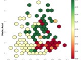 Hexbin Charts Using Matplotlib