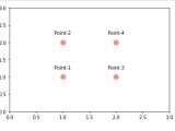 Add Annotations To Matplotlib Charts
