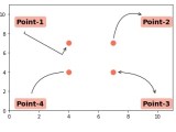 Add Annotations To Matplotlib Charts
