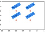 Add Annotations To Matplotlib Charts
