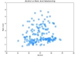 Matplotlib Pyplot Complete Guide To Create Charts In Python