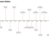 Timeline Using Matplotlib