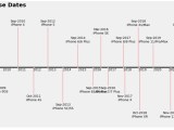 Timeline Using Matplotlib