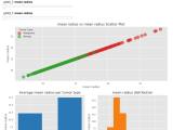 How To Create Interactive Dashboard Using Python Matplotlib And Panel