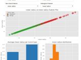 How To Create Interactive Dashboard Using Python Matplotlib And Panel