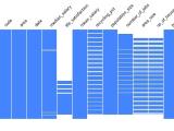 Missingno Visualize Missing Values Nans Null Values Distribution