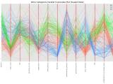 How To Plot Parallel Coordinates Plot In Python Matplotlib Plotly